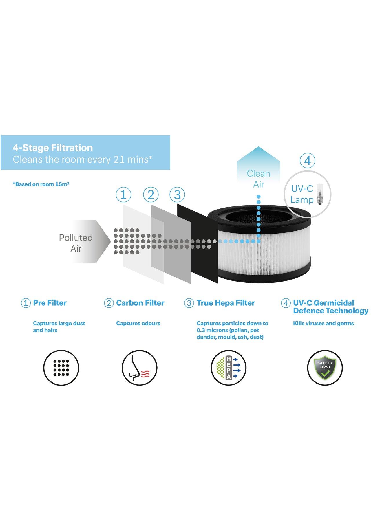 Dimplex Brava 4 Stage Air Purifier | very.co.uk