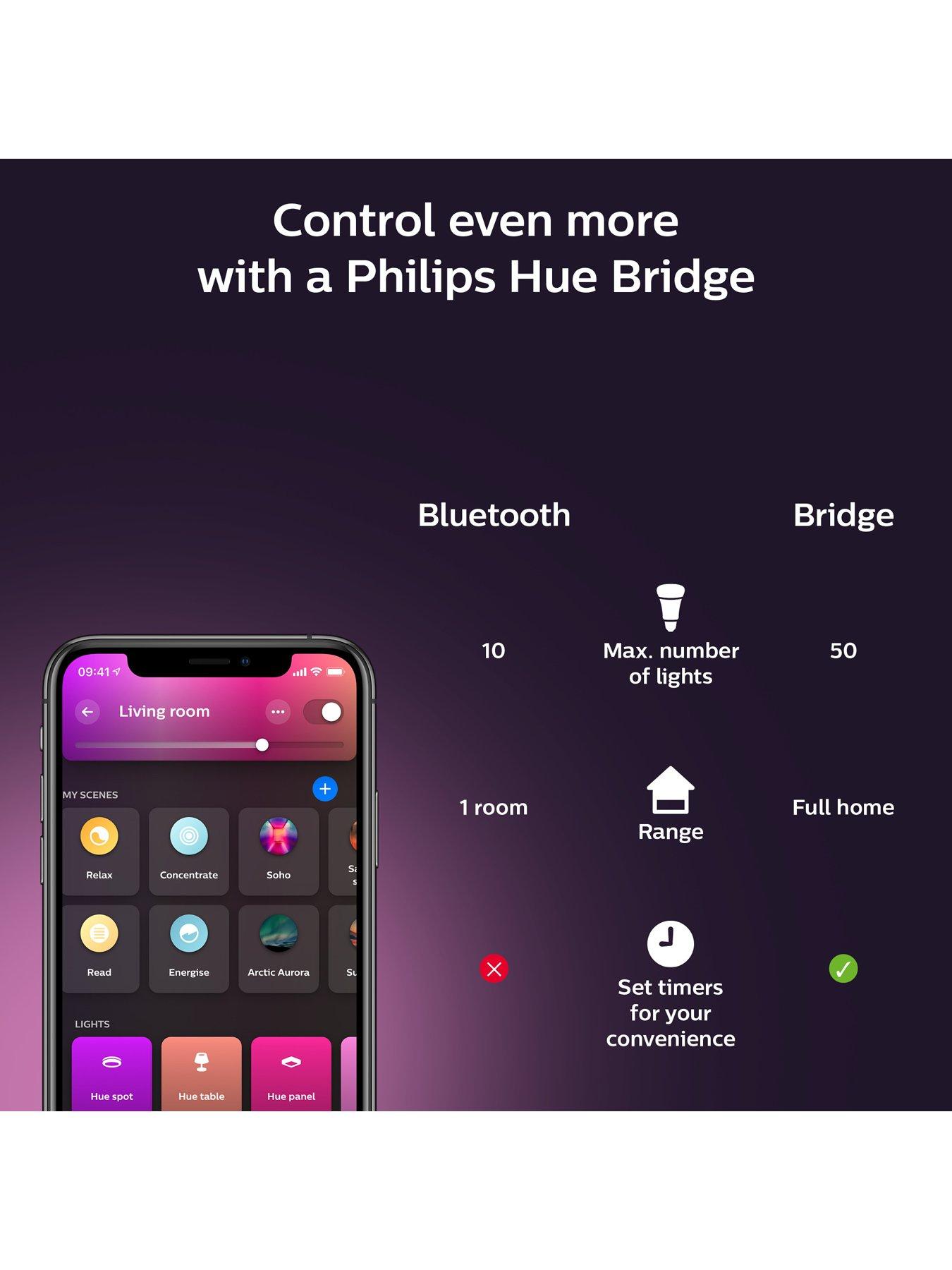 Philips Hue Hue Gradient Lightstrip Base EU UK | Very