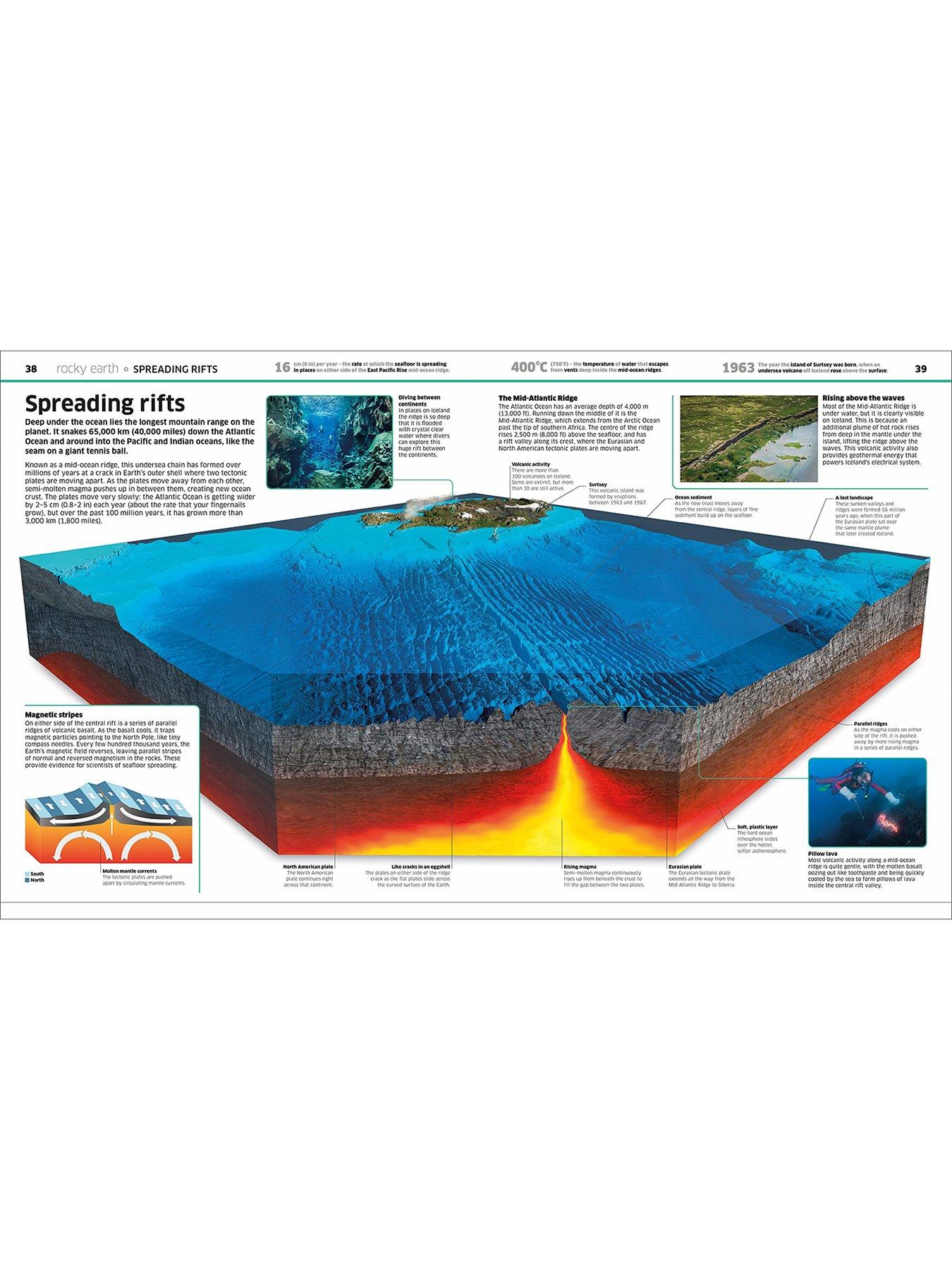 Knowledge Encyclopedia Earth Book | Very