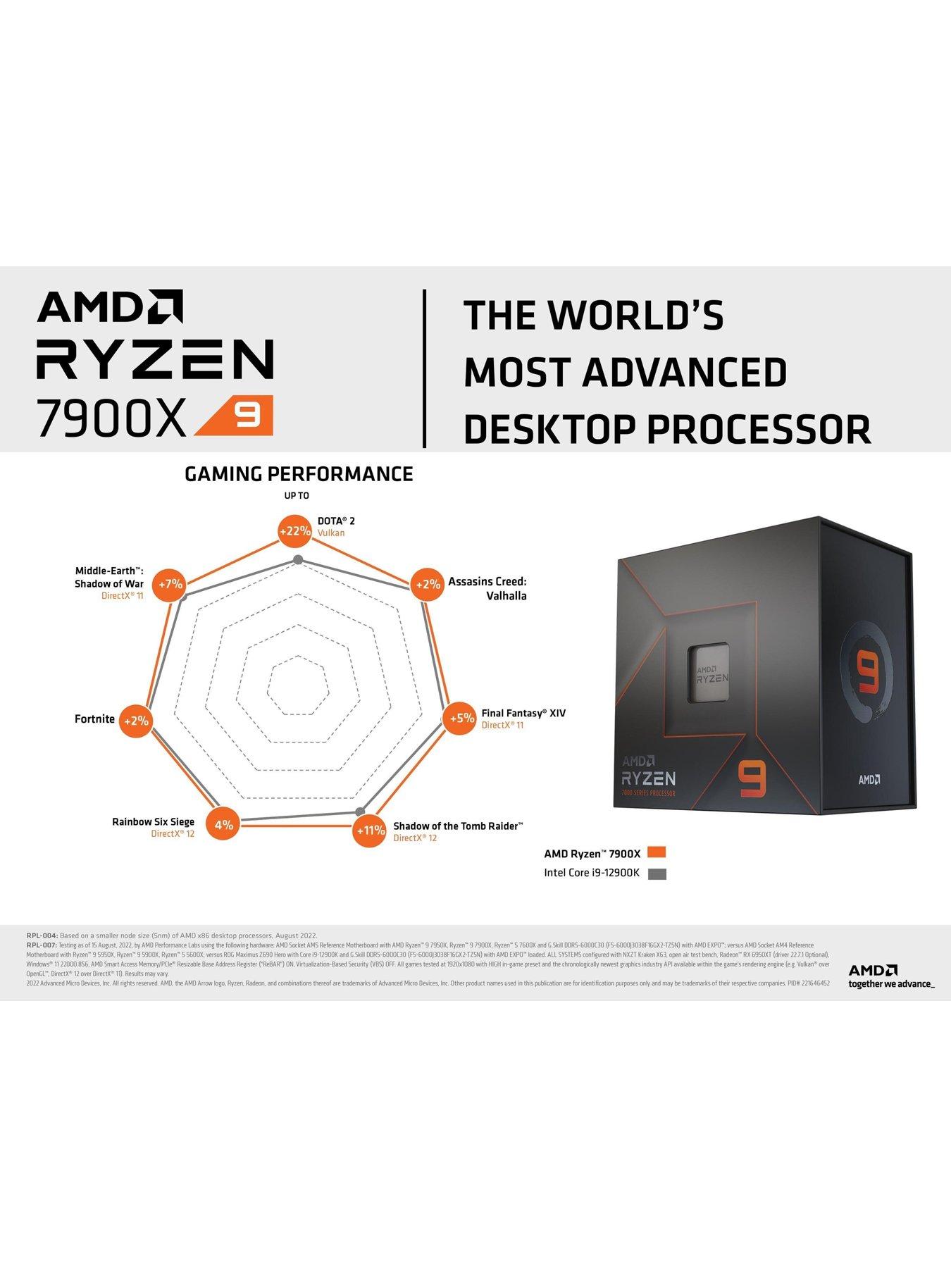 AMD Ryzen 7900X Processor | Very
