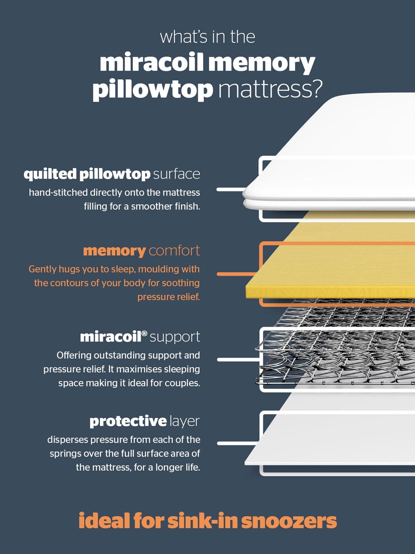 Silentnight Miracoil Memory Pillowtop Mattress - Firm - Express ...