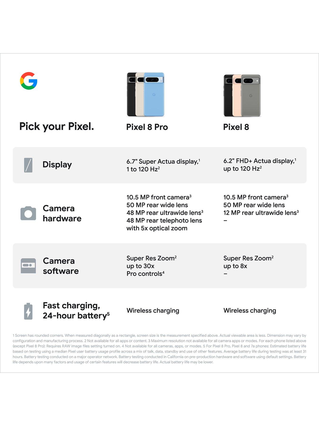 Google Pixel 8 Pro - 128GB | Very