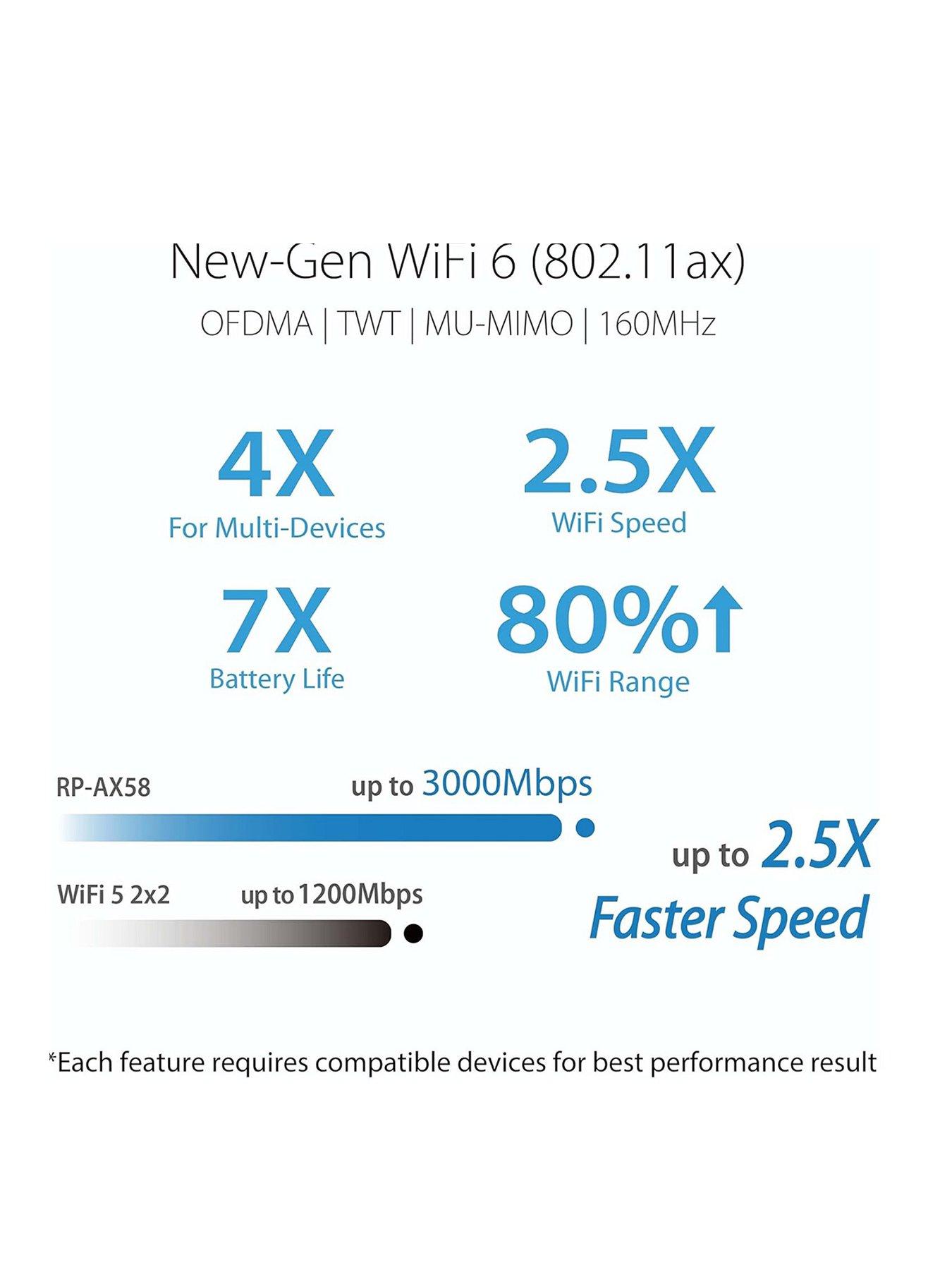 Asus RP-AX58 Aimesh Extender Wifi 6 | Very