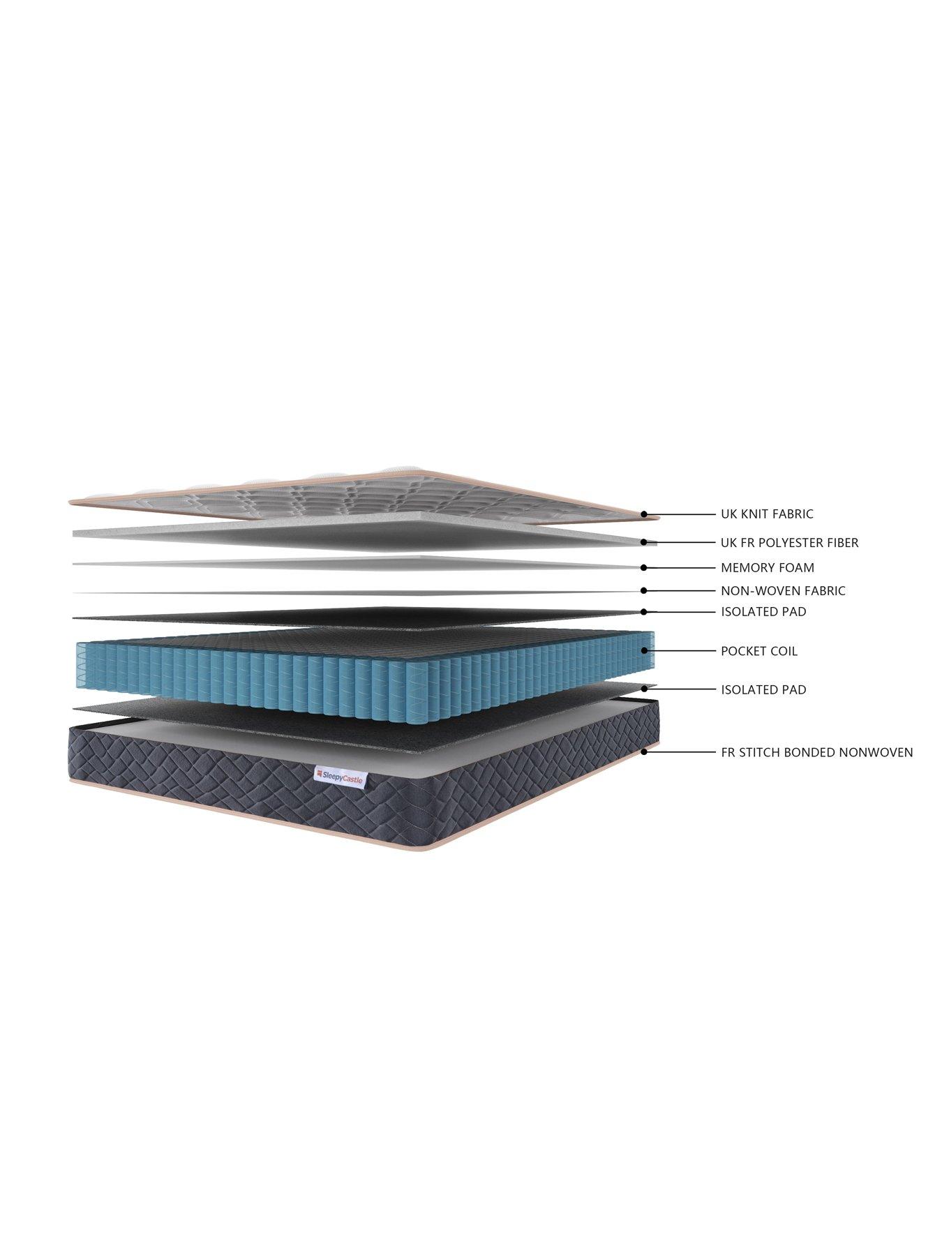 GFW Sleepycastle Pocket Spring Double Mattress | Very