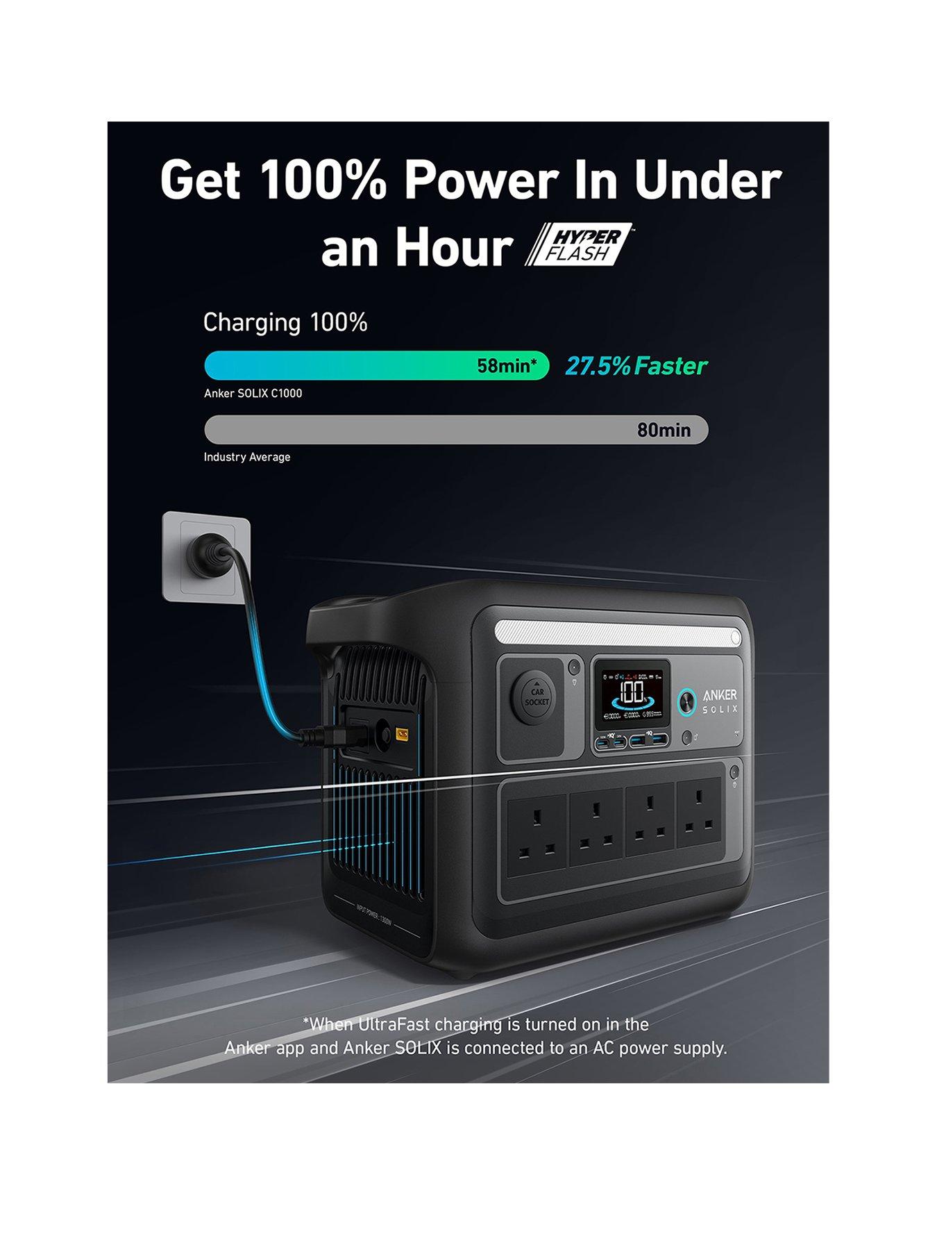 Anker SOLIX C1000X 1056Wh Portable Power Station | Very