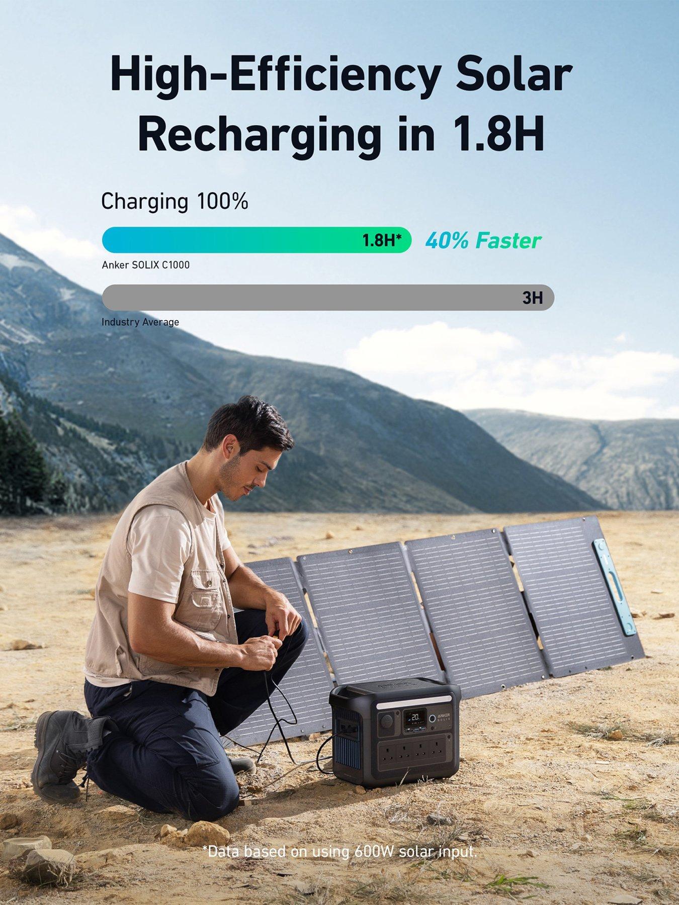 Anker SOLIX C1000X 1056Wh Portable Power Station | Very