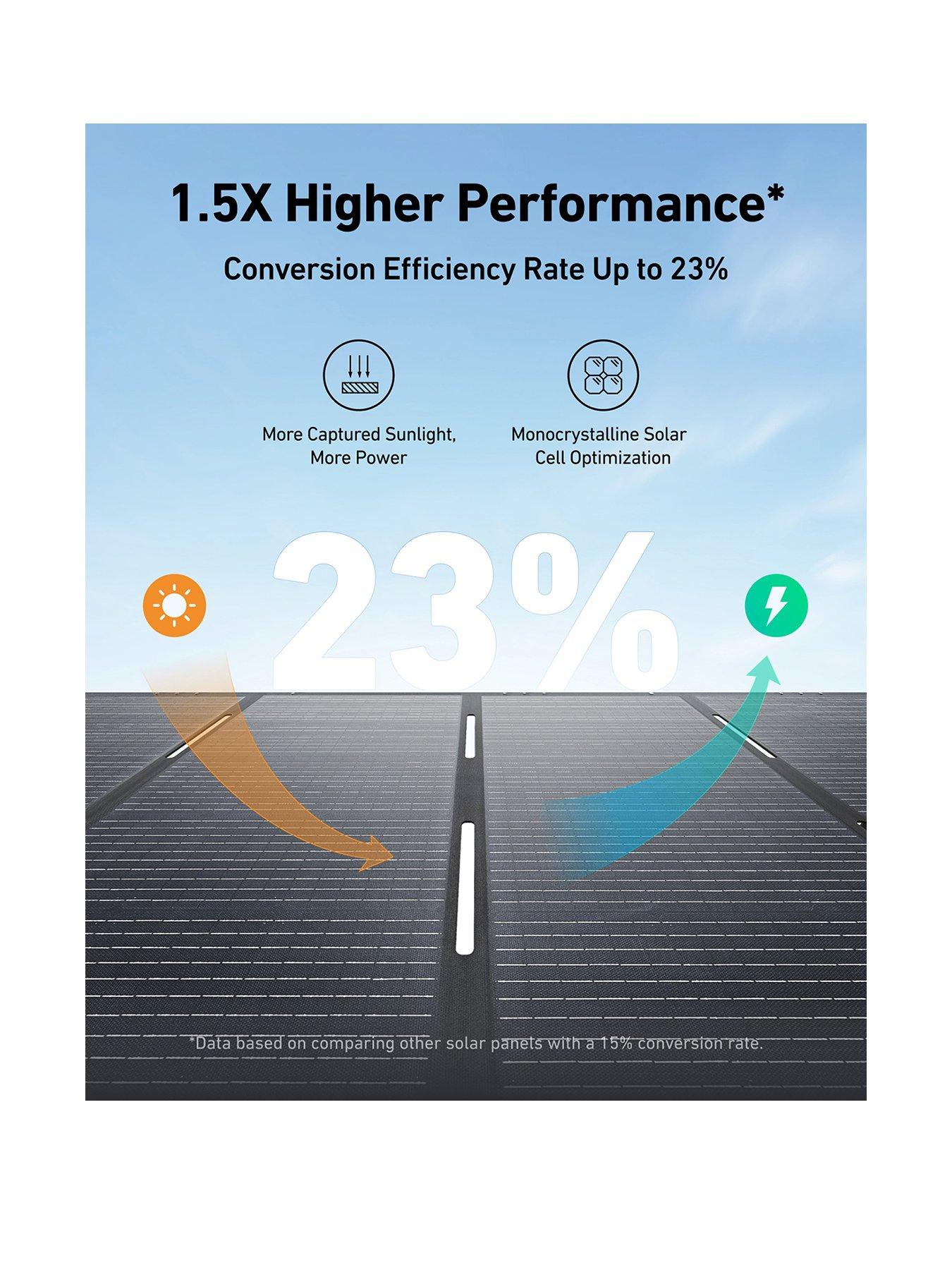 Anker SOLIX SOLIX 400W Foldable Solar Panel | Very