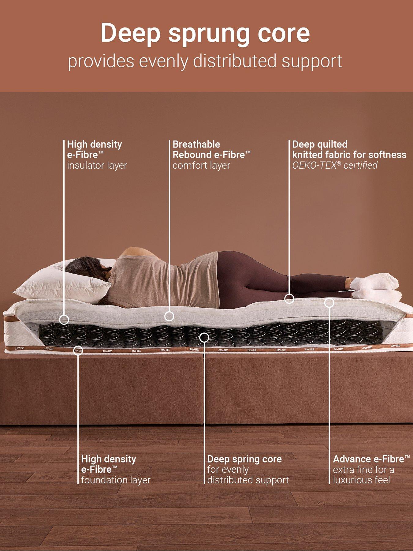 Jaybe Ryze Deep Quilted Sprung Mattress | Very