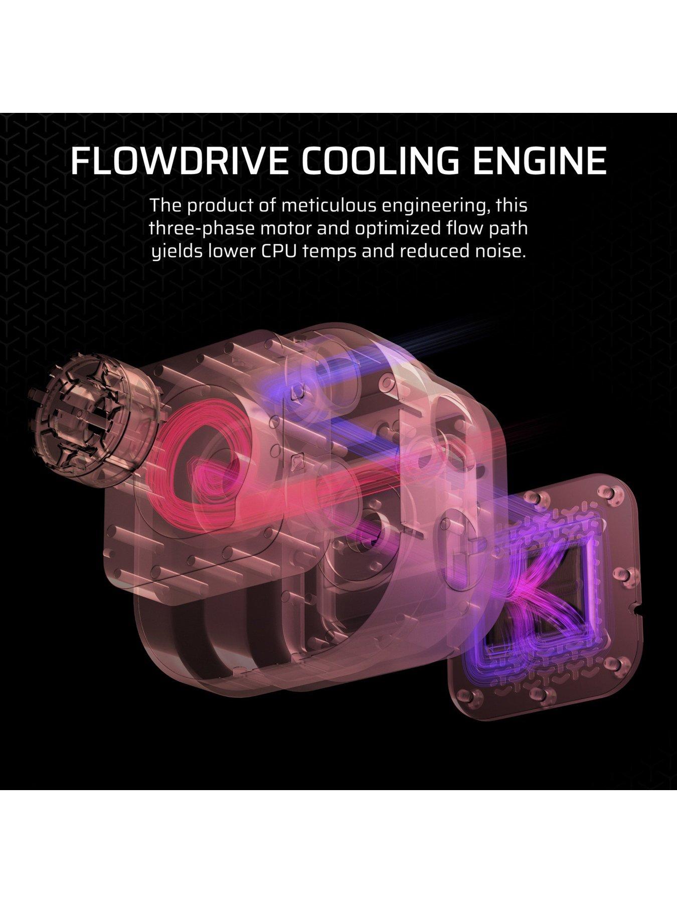CORSAIR iCUE LINK TITAN 360 RX RGB AIO - 360mm Radiator - Liquid CPU ...