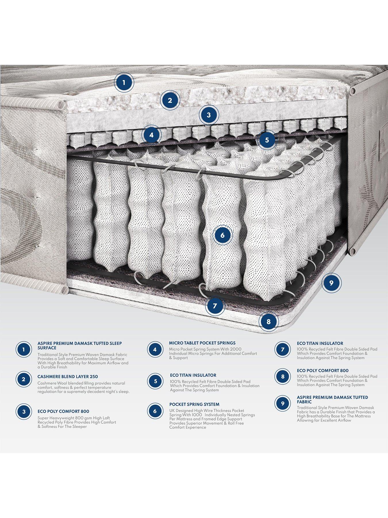Aspire Cashmere 3000 Pocket Natural Mattress | Very