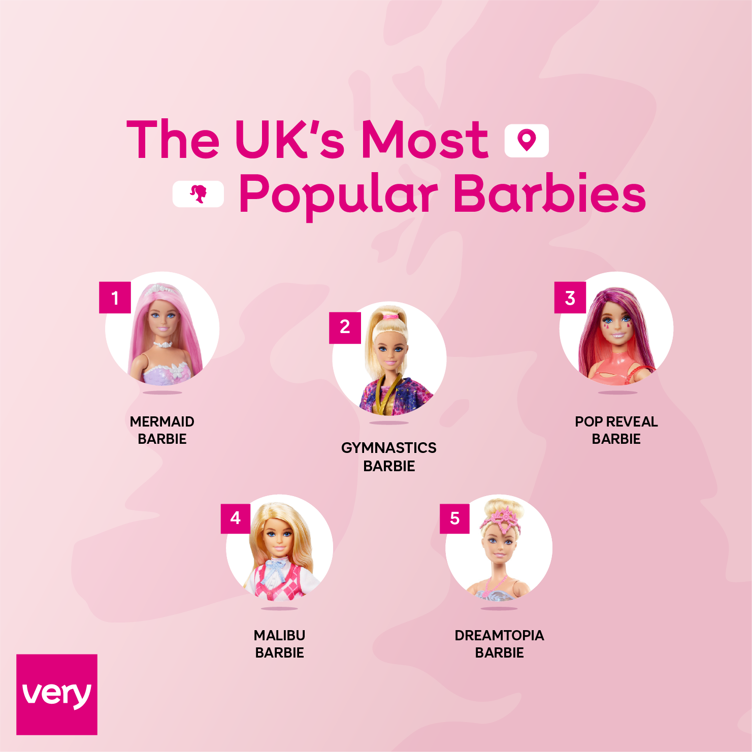 Most Loved Toys | very.co.uk